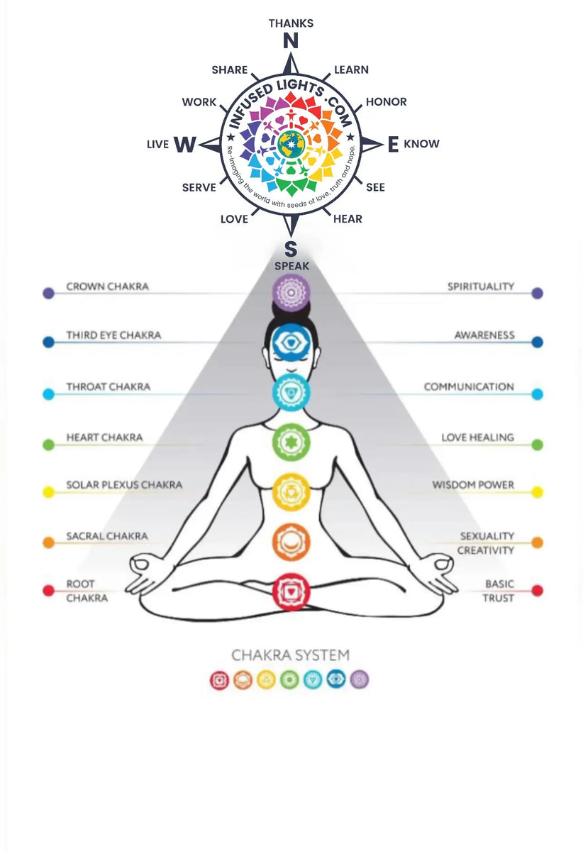 40 Day Divine Chakra Rebalancing – InfusedLights.com